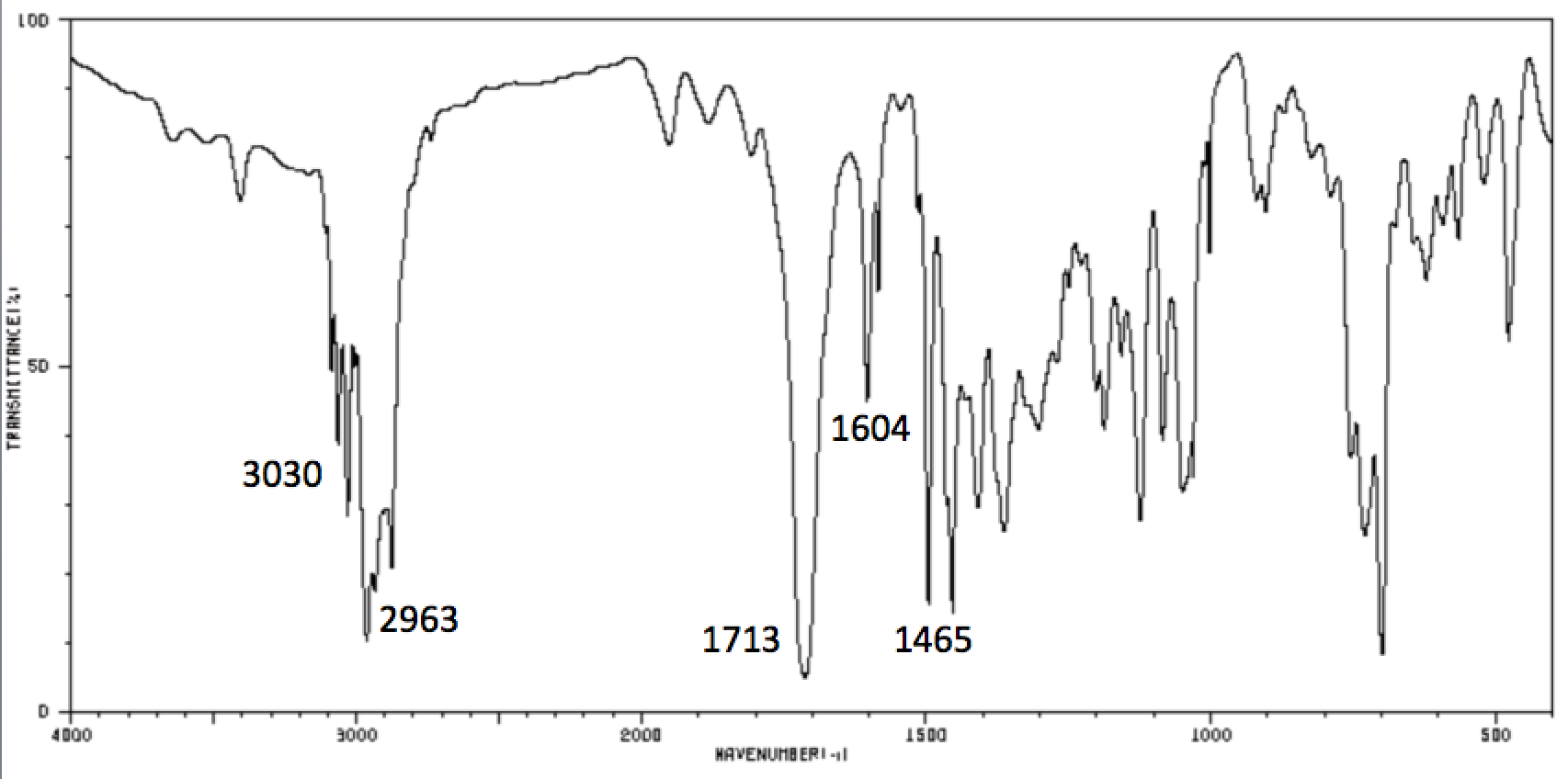 Solved Determine the structure for the molecule with the | Chegg.com