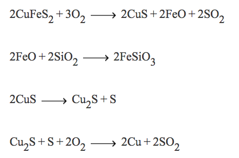 Solved Below is the four step process to convert CuFeS2to | Chegg.com