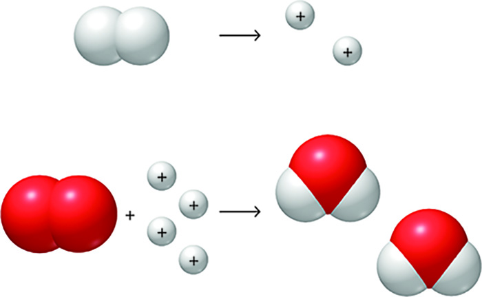 Solved The particulate model below represents the redox | Chegg.com