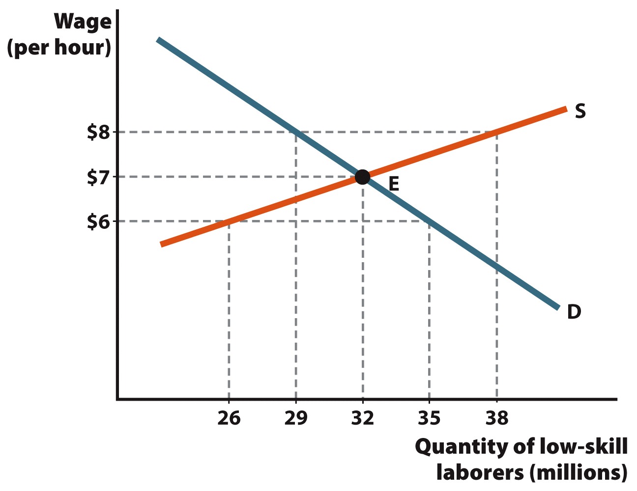 Solved: Use The Graph Below To Answer The Following Questi... | Chegg.com