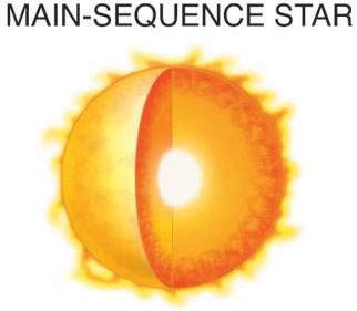Solved: When The Core Of A Red Giant Becomes Hot Enough To... | Chegg.com